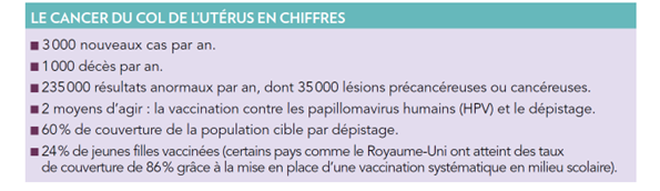 Dépistage du cancer du col de l'utérus, entre 25 et 65 ans : êtes vous ...